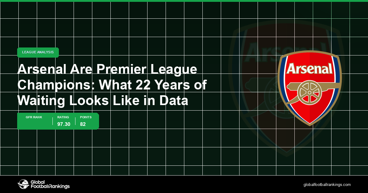 Global Football Rankings | Latest Team & League Rankings
