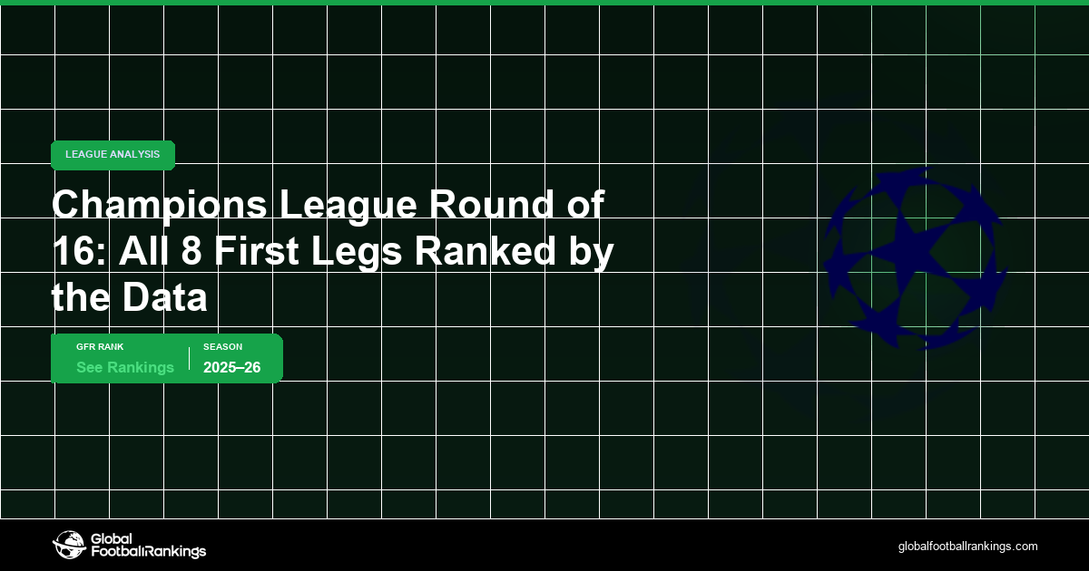 Global Football Rankings | Latest Team & League Rankings