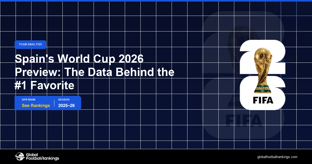 Global Football Rankings | Latest Team & League Rankings