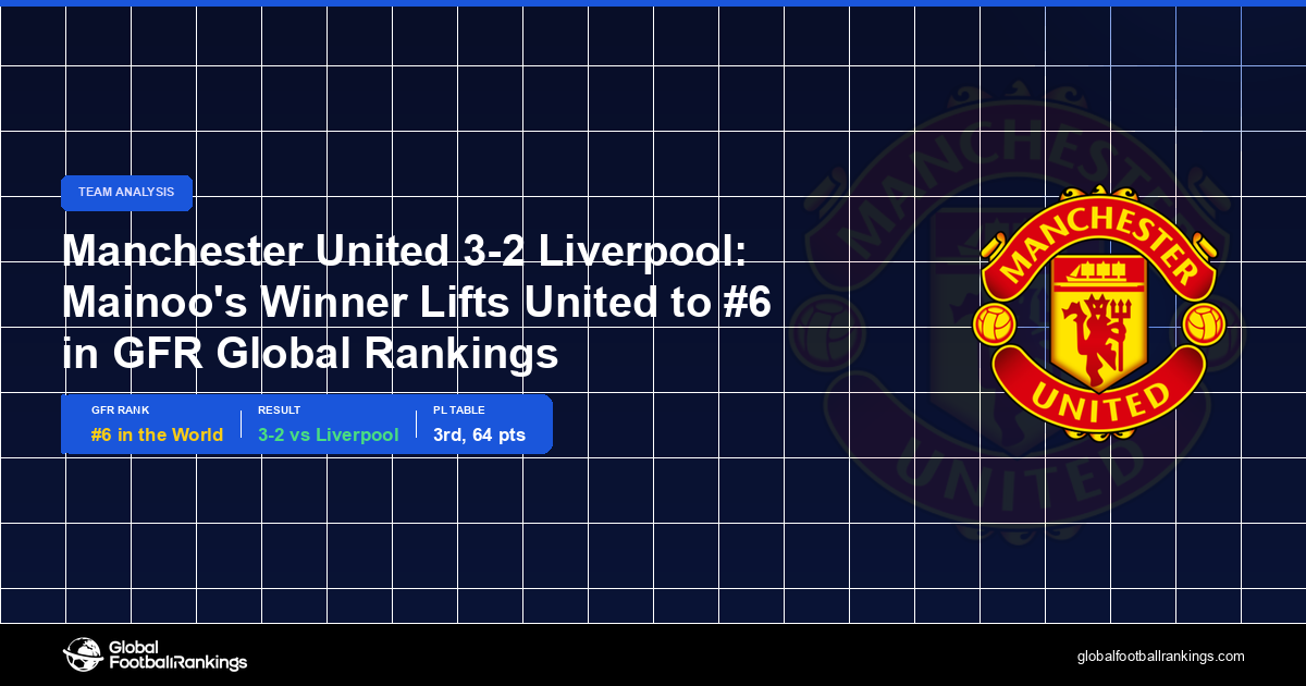Global Football Rankings | Latest Team & League Rankings