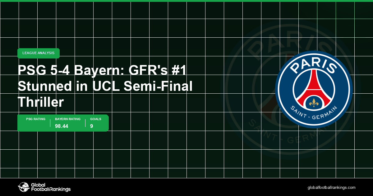 Global Football Rankings | Latest Team & League Rankings